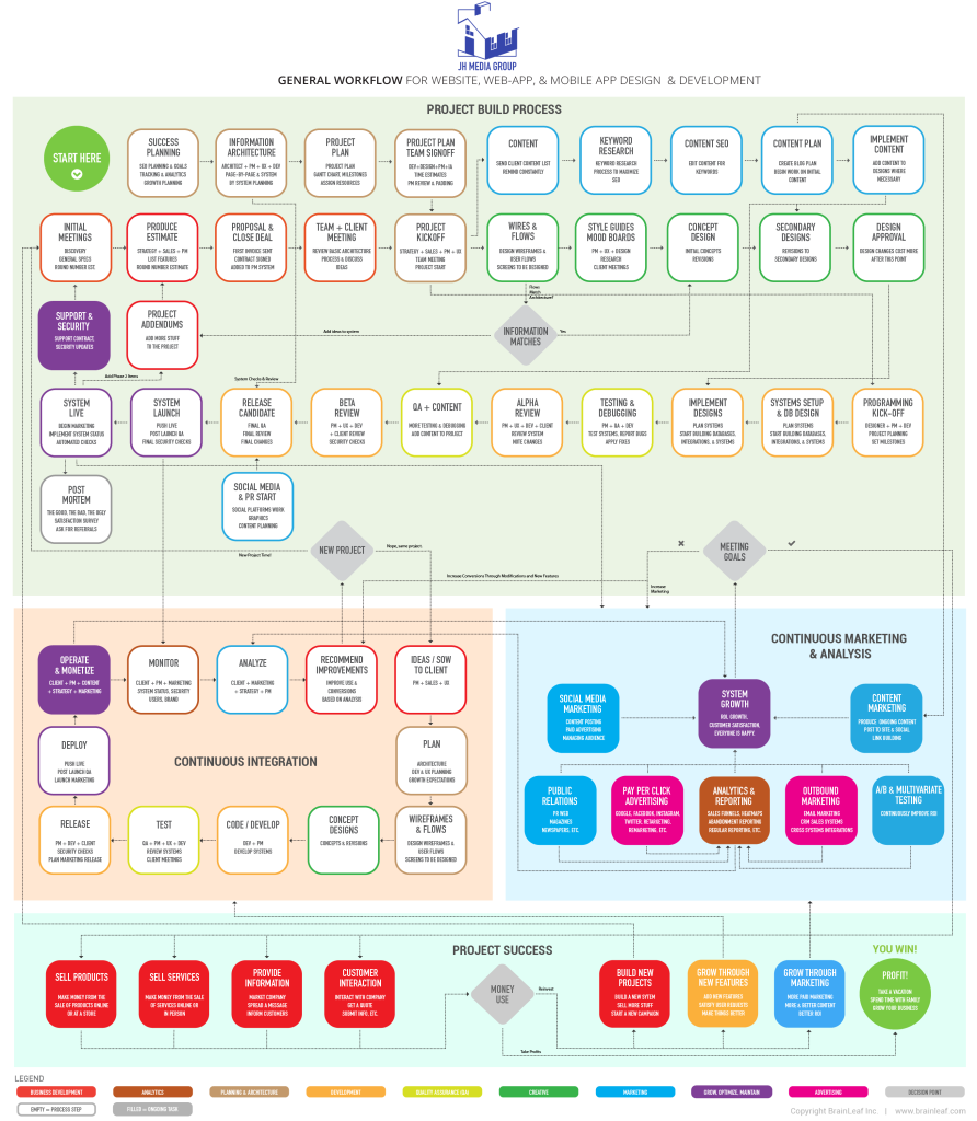 Leading SaaS Development Company | Custom Saas Application Development ...